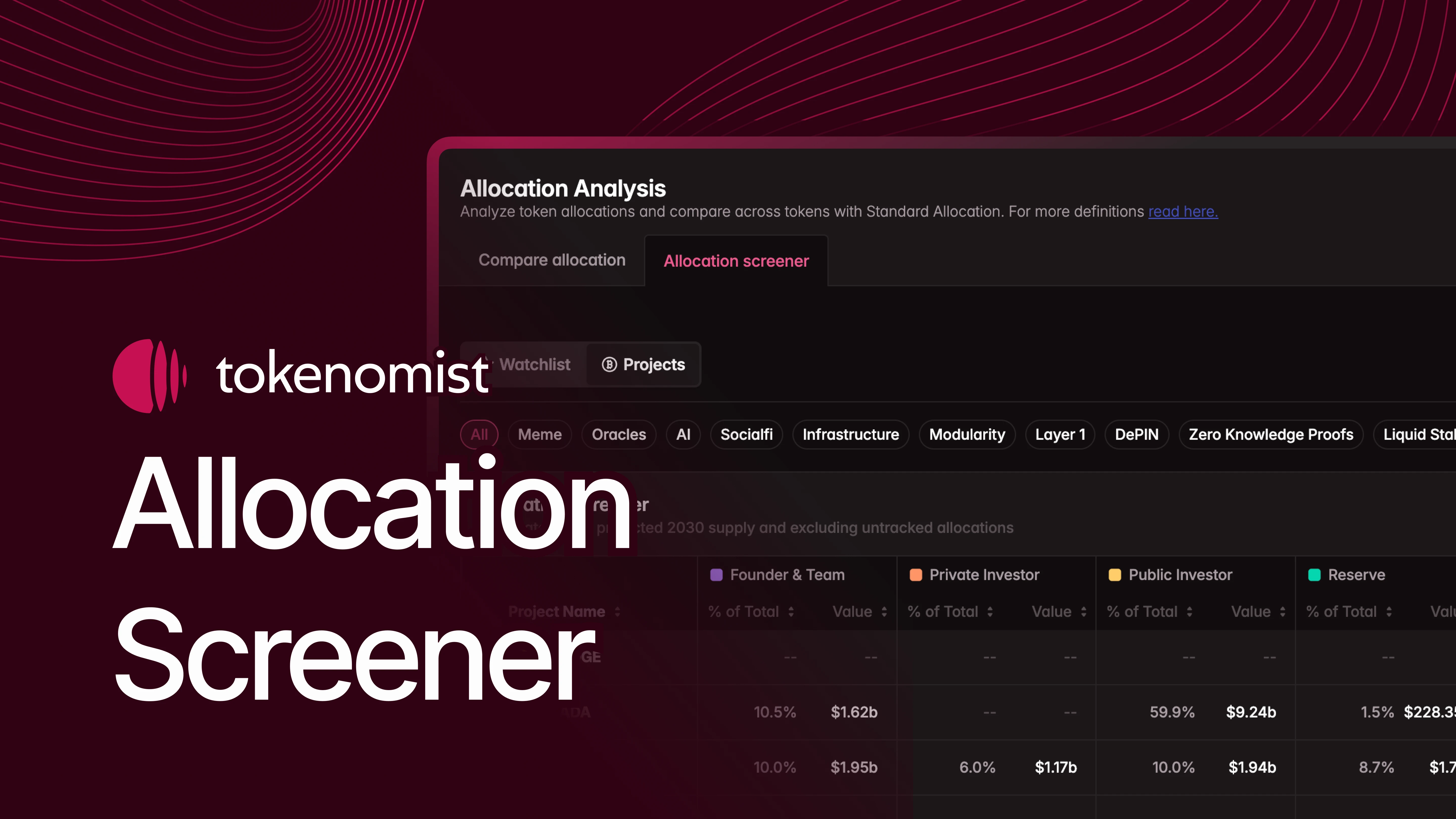 Allocation Screener | Analyze and Compare Standardized Tokenomics