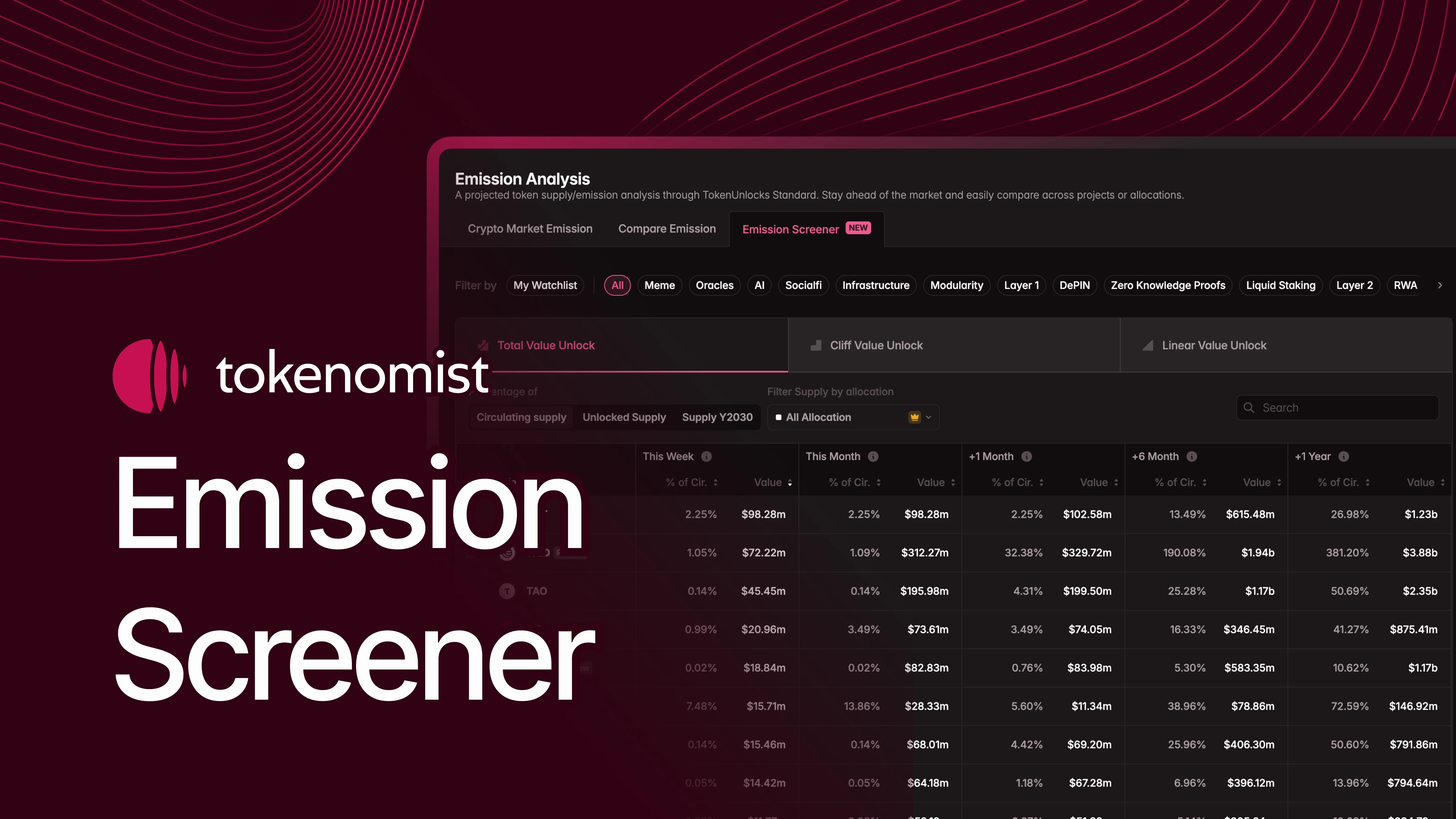 Emission Screener | Filter and Analyze Token Supply