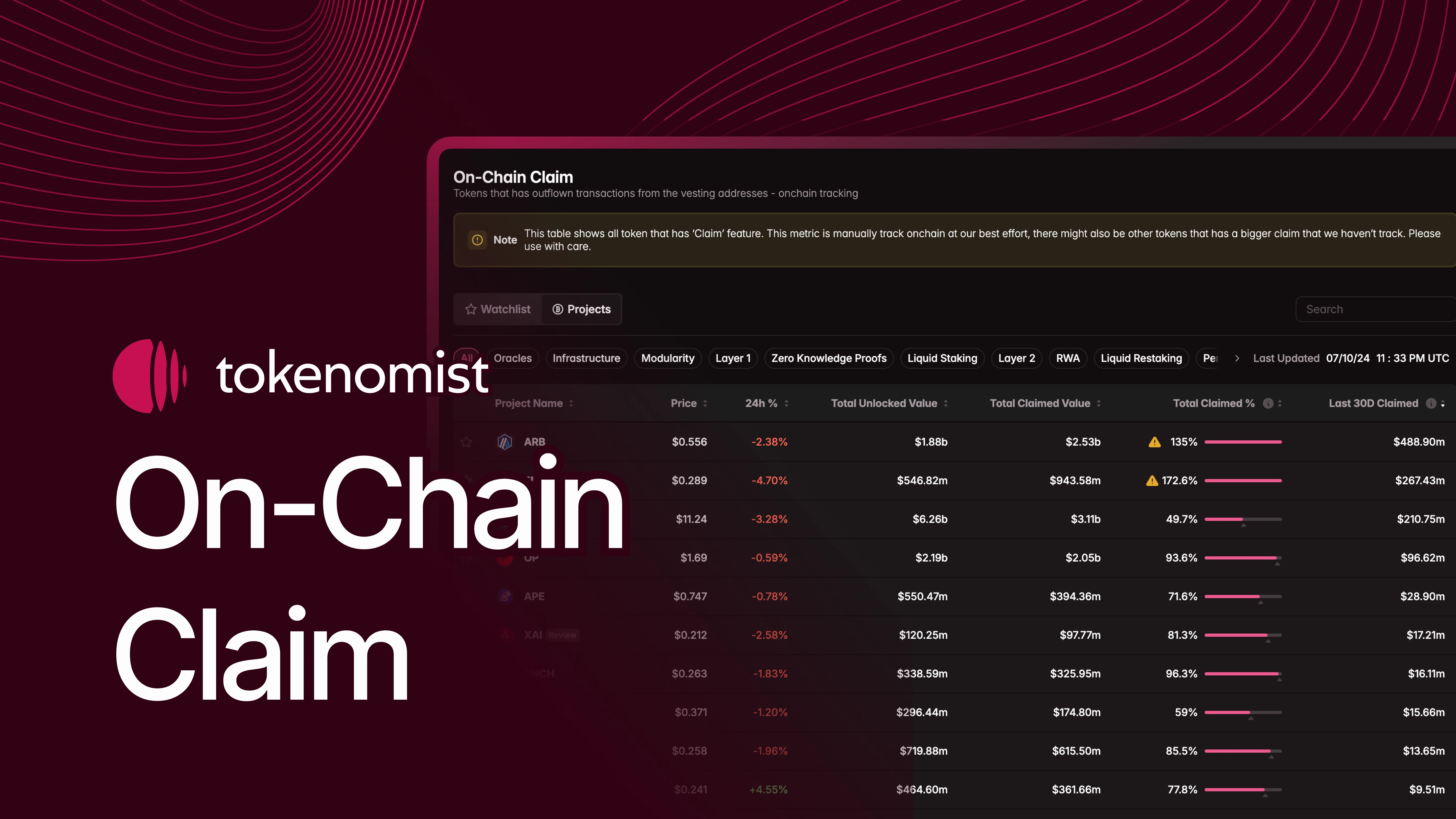 Claim | Monitor On-Chain Token Claims with Post Unlocks Data Updated Daily