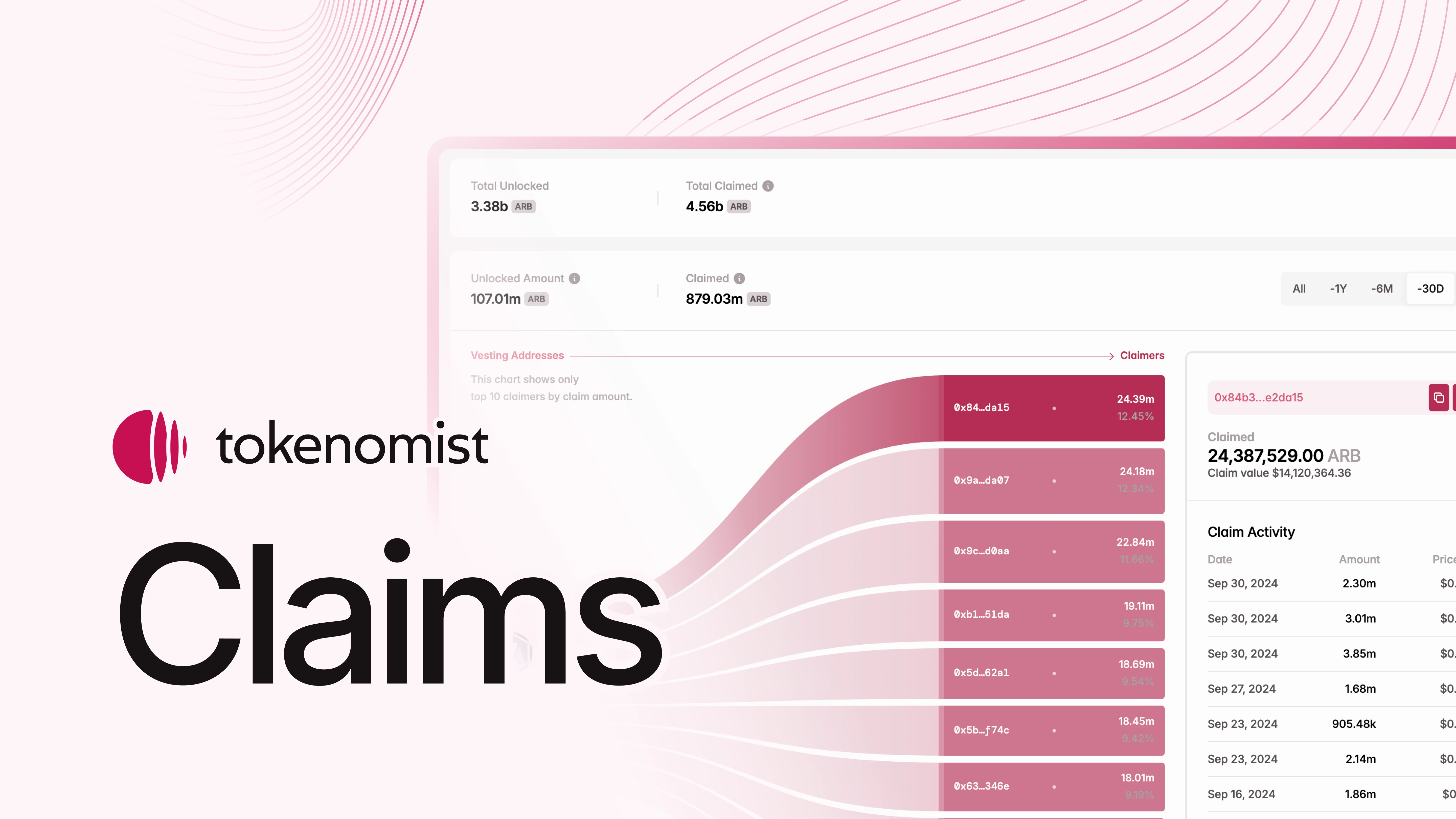 KAITO (KAITO) | Monitor On-Chain Claims and Track Post Unlock Activities