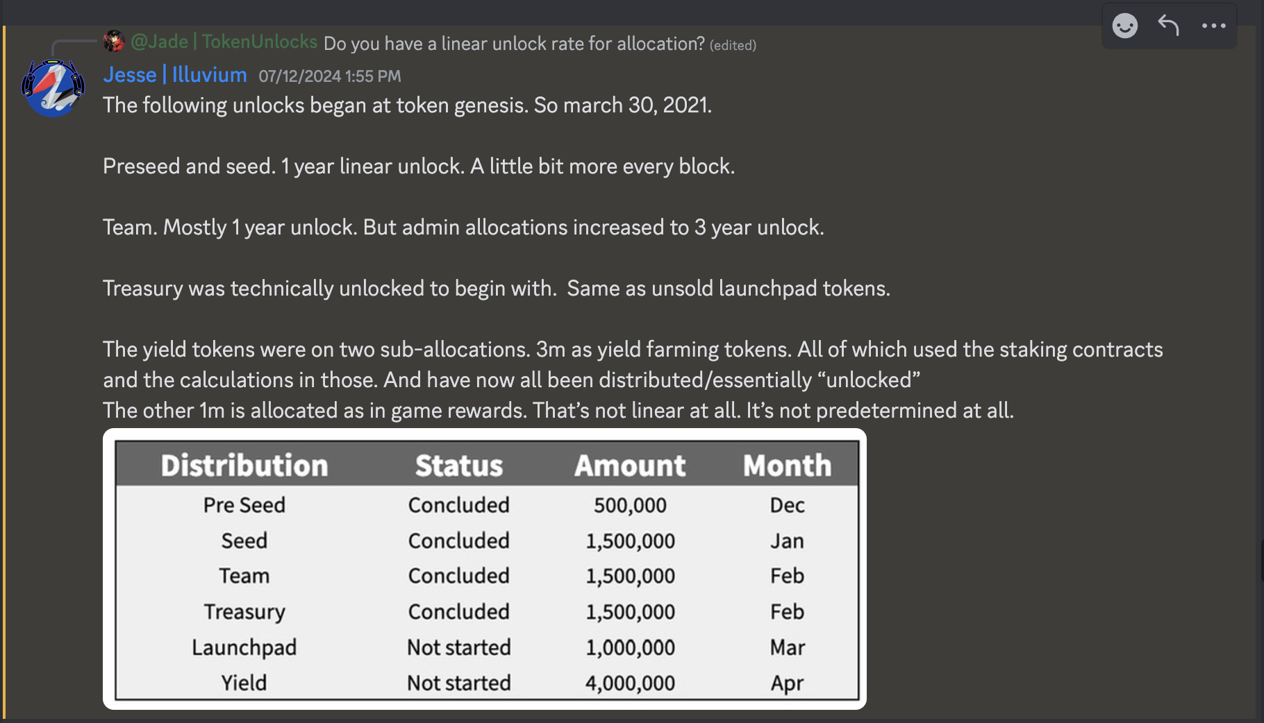 Illuvium (ILV) | Tokenomics, Supply & Release Schedule