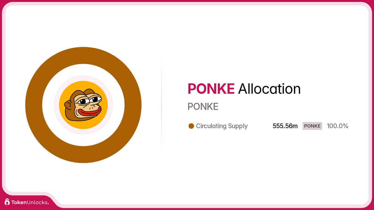 PONKE (PONKE) | Tokenomics, Supply & Release Schedule PONKE (PONKE) | Tokenomics, Supply & Release Schedule