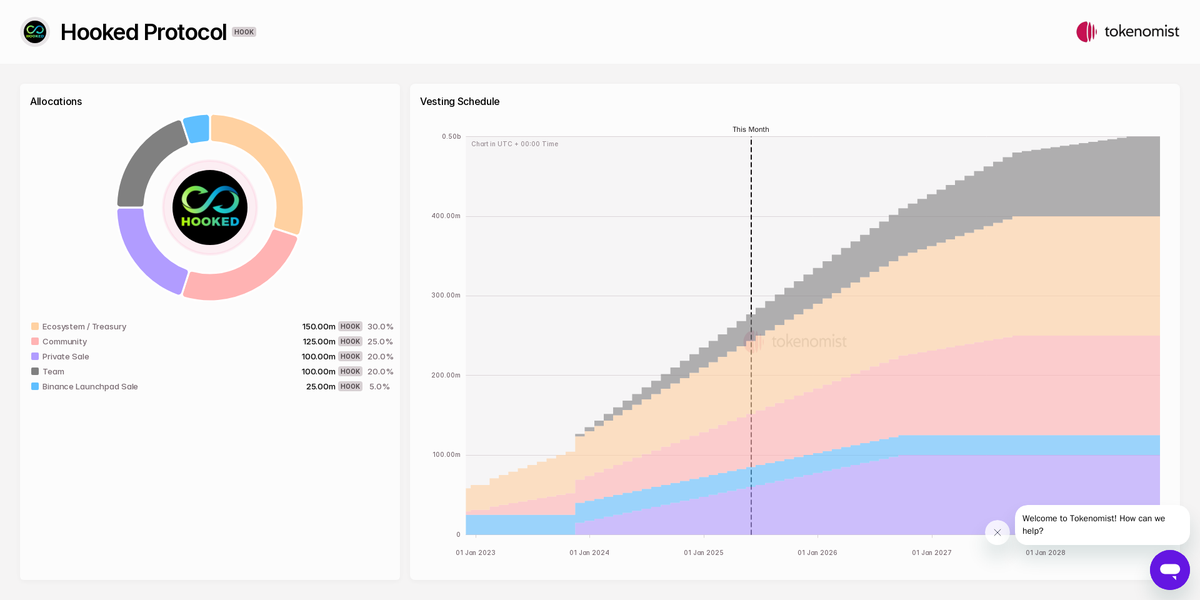 Hooked Protocol (HOOK) | Tokenomics, Supply & Release Schedule Hooked Protocol (HOOK) | Tokenomics, Supply & Release Schedule