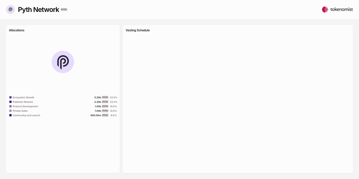 Pyth Network Pyth Tokenomics Supply And Release Schedule 7149