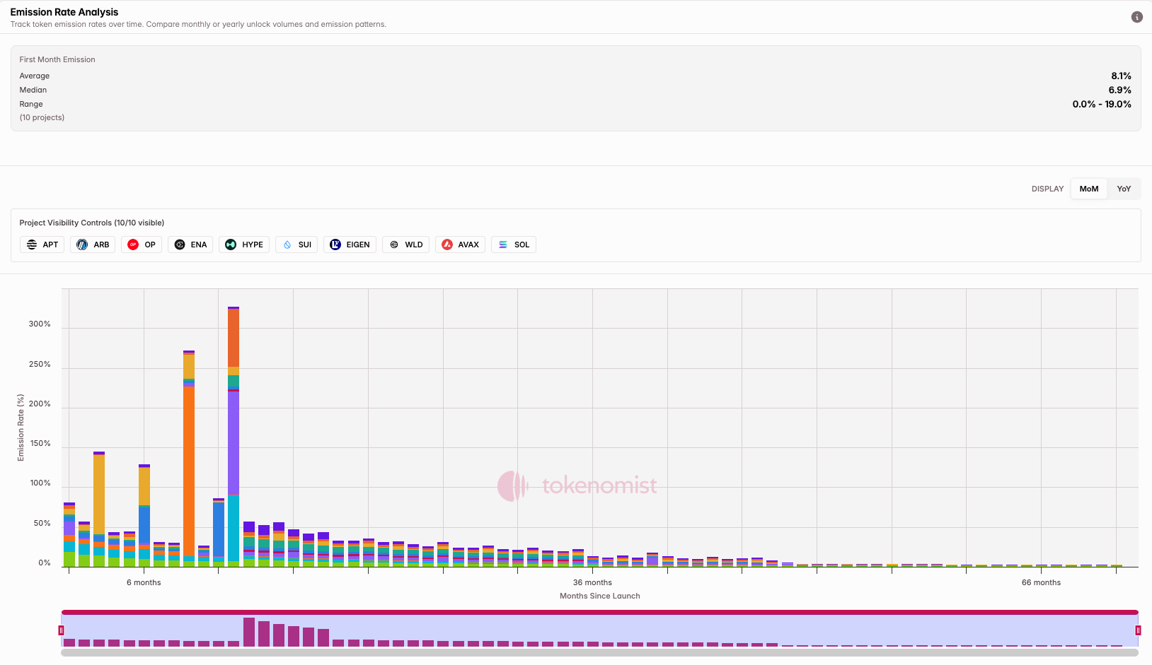 Tokenomist | AI-Powered Tokenomics Platform : Token Supply, Unlocks ...