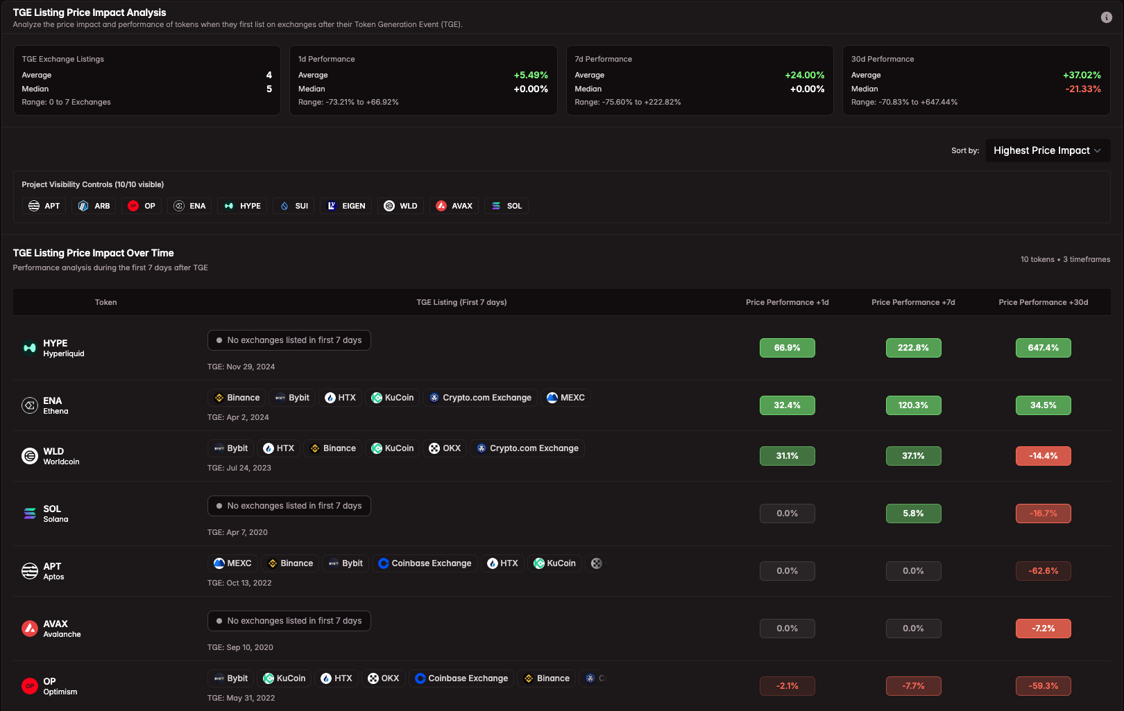 Tokenomist | AI-Powered Tokenomics Platform : Token Supply, Unlocks, and Allocations