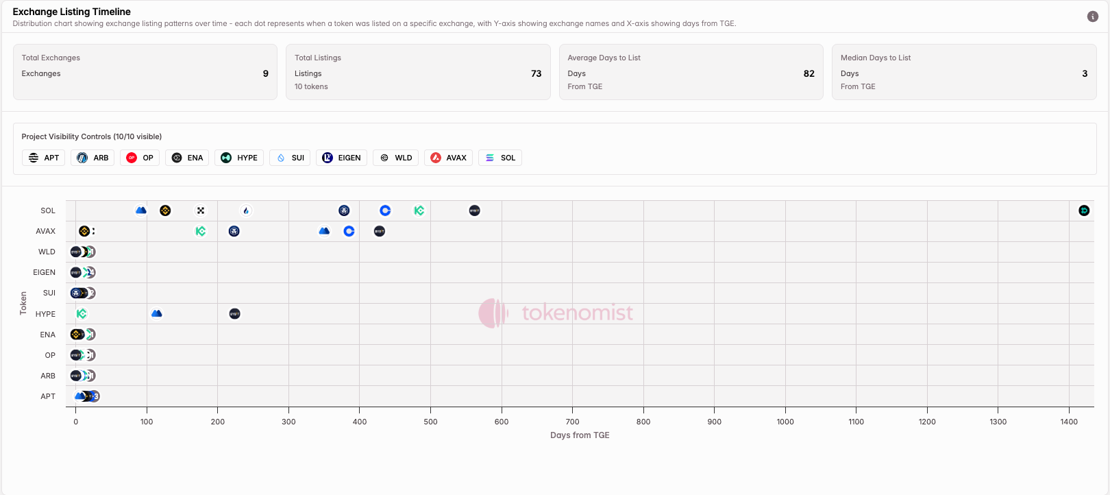 Tokenomist | AI-Powered Tokenomics Platform : Token Supply, Unlocks ...
